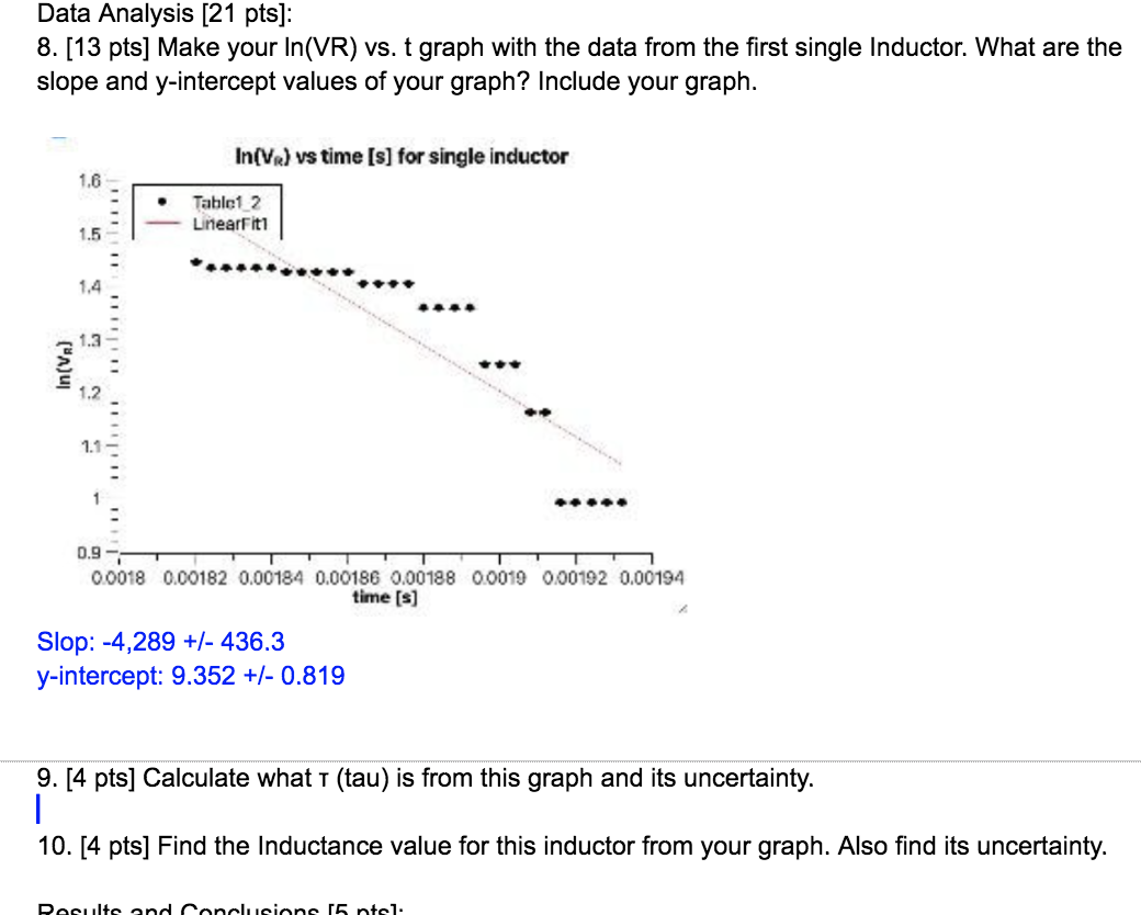 Solved Data Analysis [21 pts]: 8. [13 pts] Make your In(VR) | Chegg.com