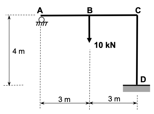 Solved For the following hyperstatic structure (portal | Chegg.com