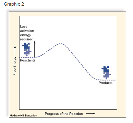 Label parts of a chemical reactionThe following | Chegg.com