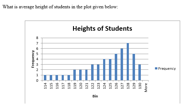 Solved What is average height of students in the plot given | Chegg.com