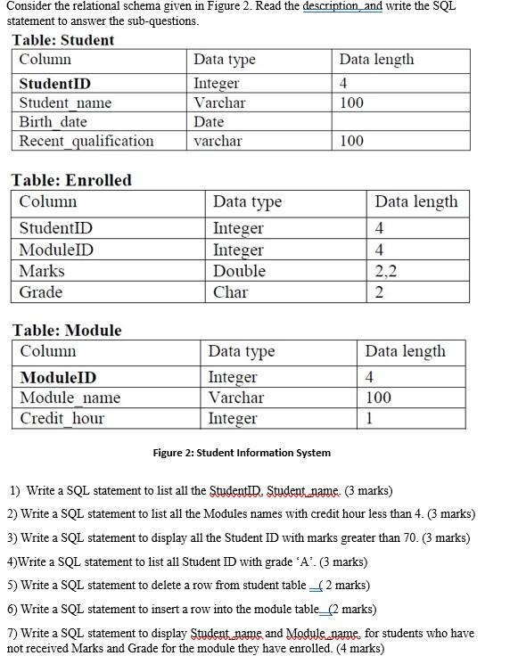Solved Consider the relational schema given in Figure 2. | Chegg.com