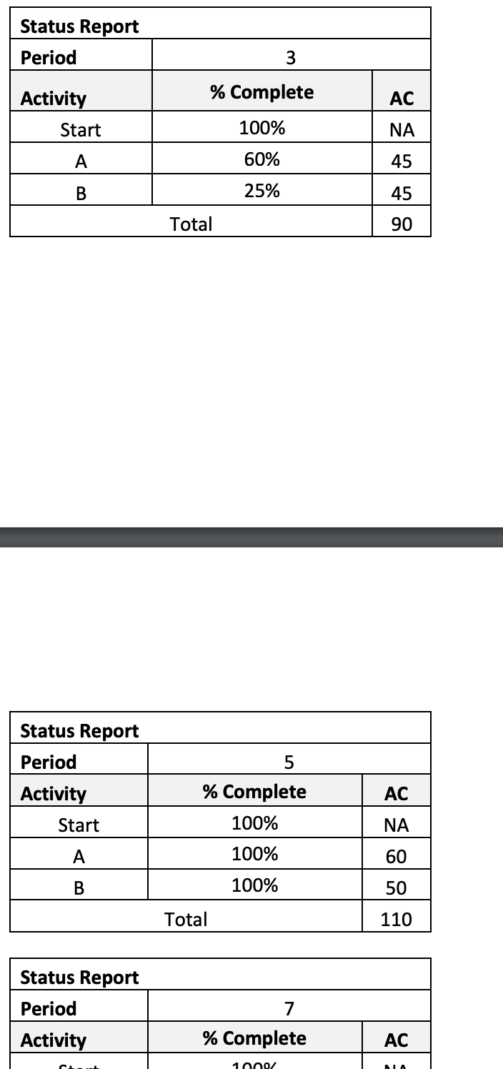 Solved Given the table and information | Chegg.com