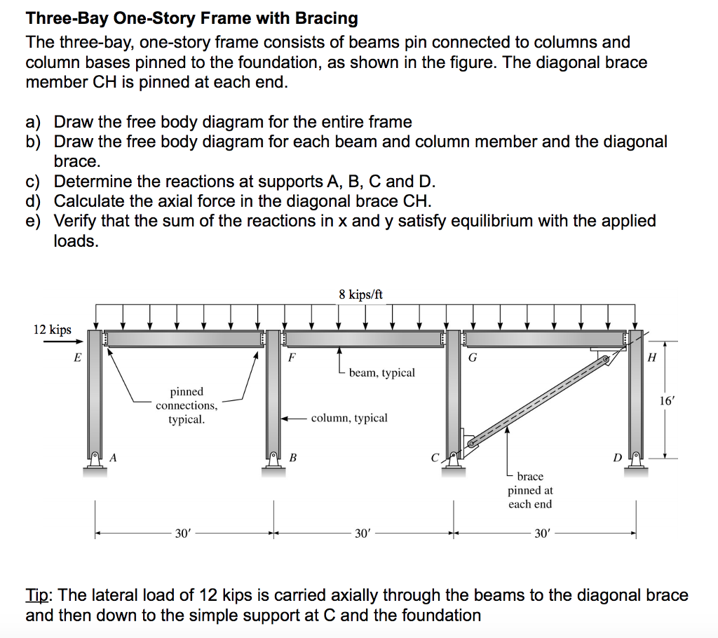 Solved Three-Bay One-Story Frame with Bracing The three-bay, | Chegg.com