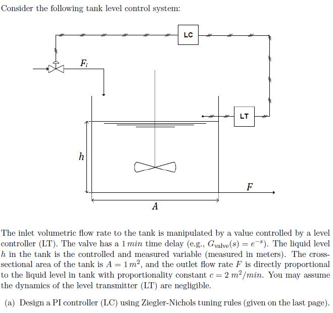 Solved Consider the following tank level control system LC | Chegg.com