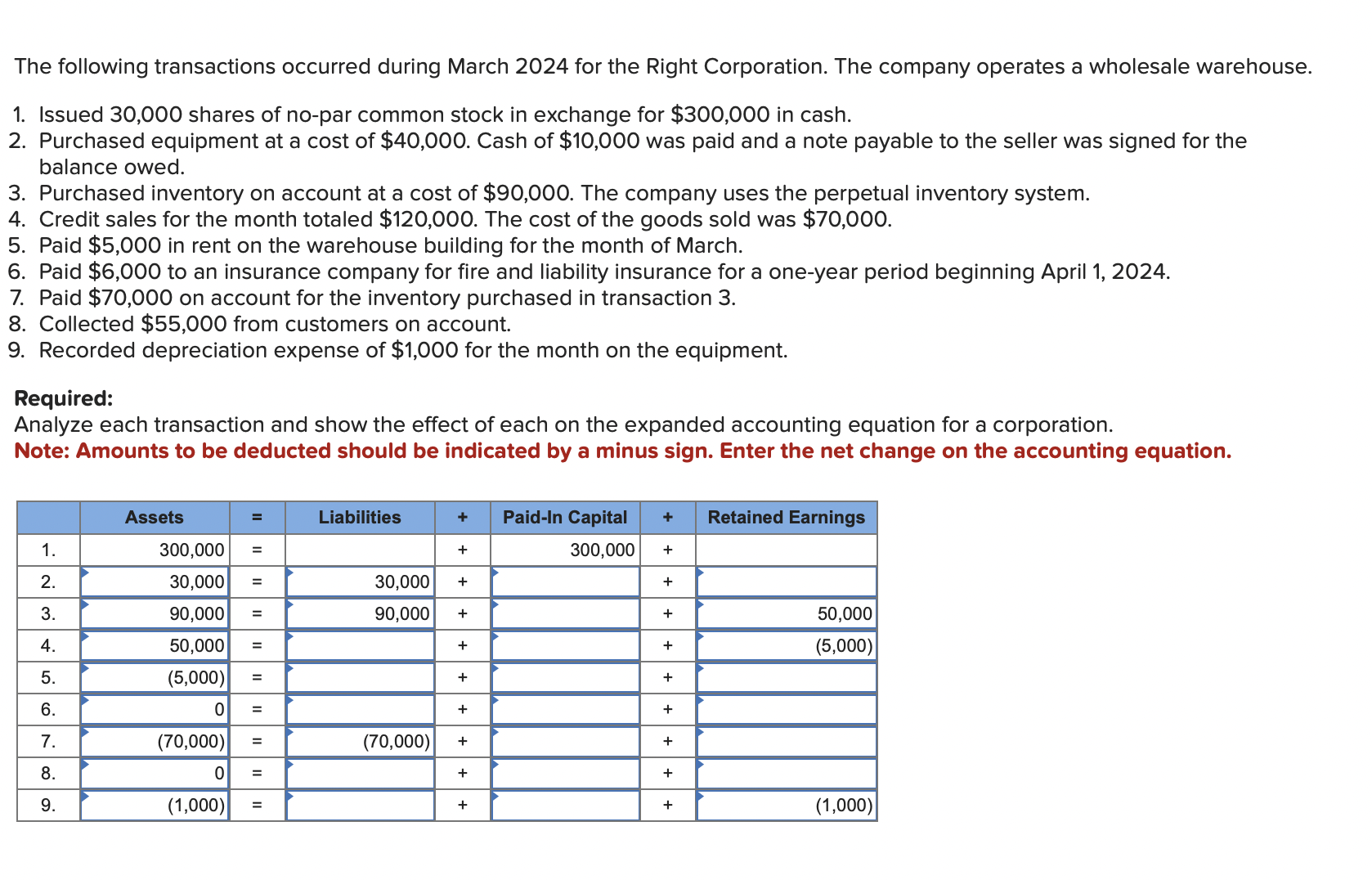 Solved The following transactions occurred during March 2024 | Chegg.com