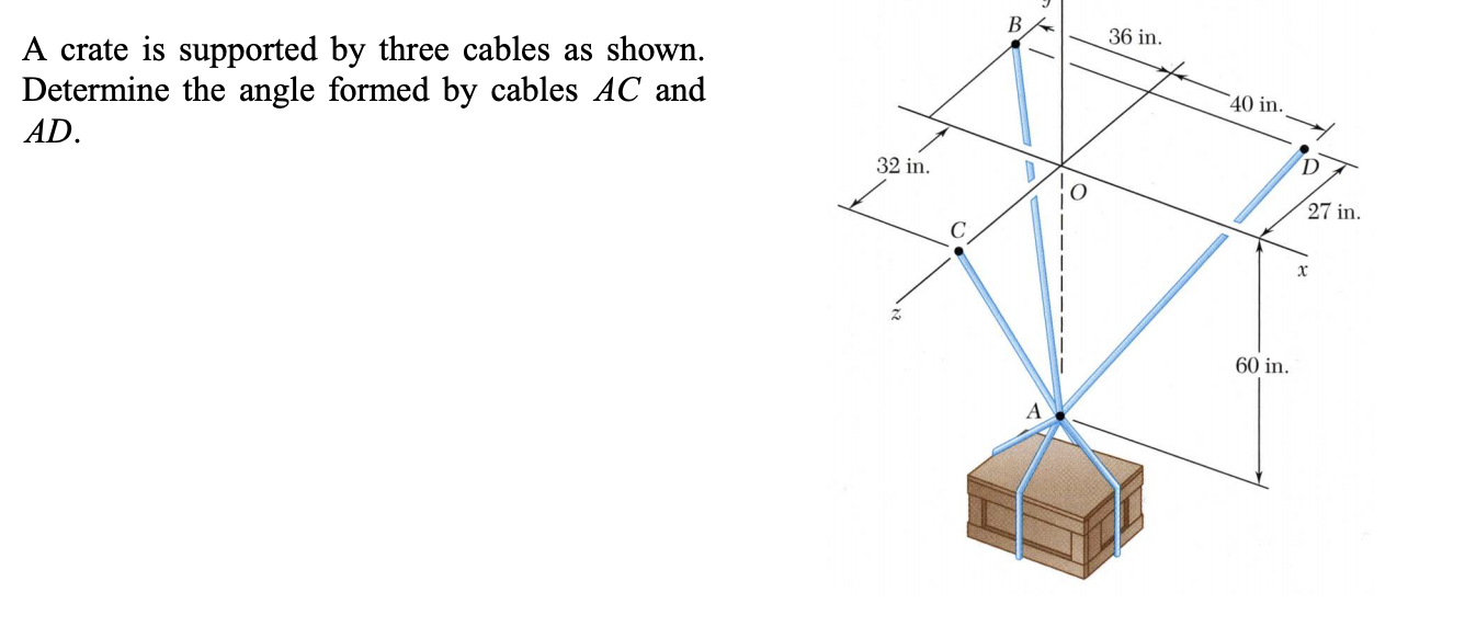 Solved 36 in. A crate is supported by three cables as shown. | Chegg.com