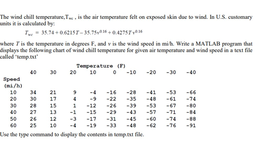 Solved The wind chill temperature, Twe, is the air | Chegg.com