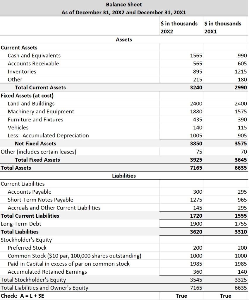Solved Balance Sheet As of December 31, 20X2 and December | Chegg.com