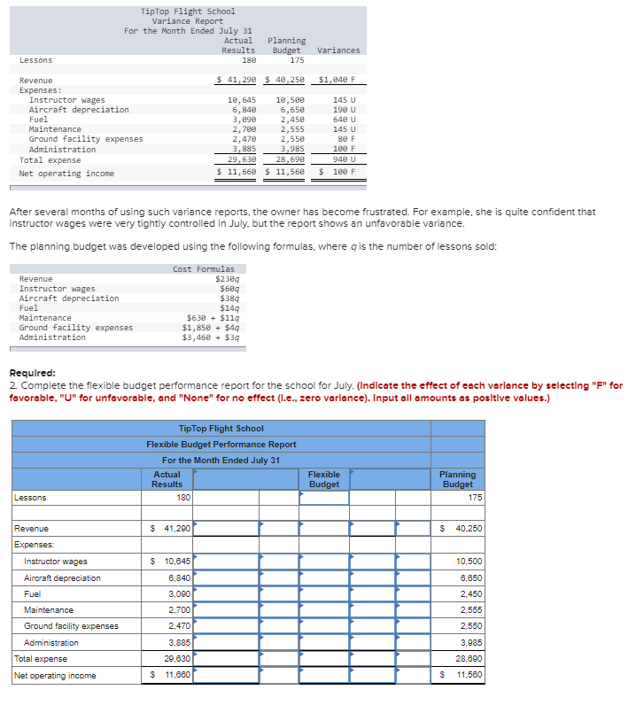 Solved After several months of using such variance reports, | Chegg.com