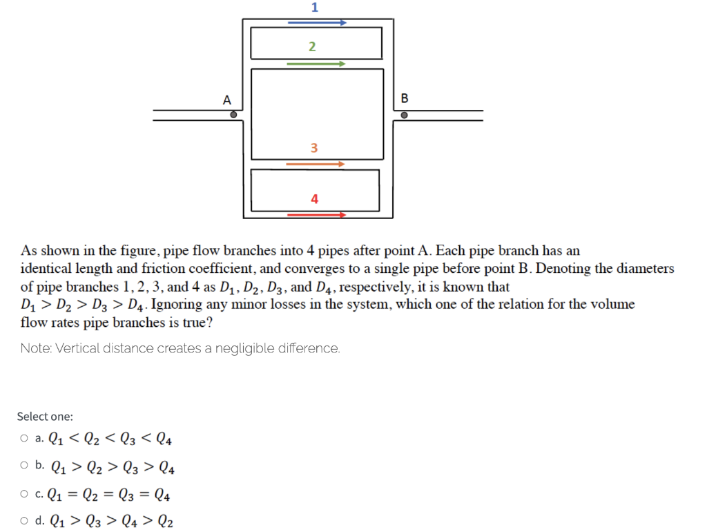 Solved 2 A B 3 As shown in the figure, pipe flow branches | Chegg.com