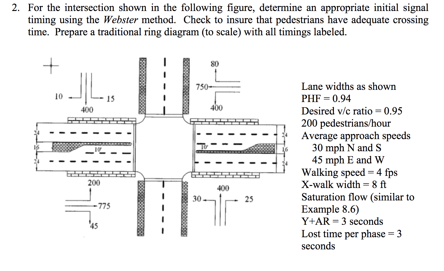 Solved 2. For the intersection shown in the following | Chegg.com
