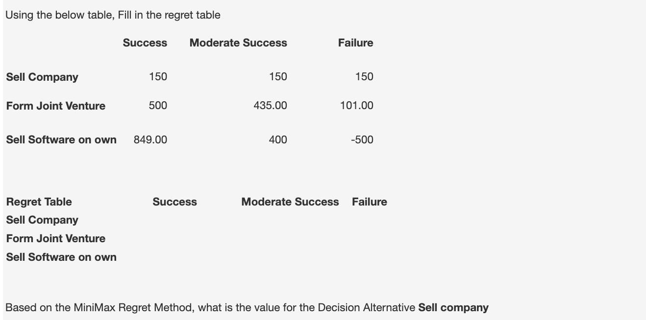 Solved Using the below table, Fill in the regret table | Chegg.com