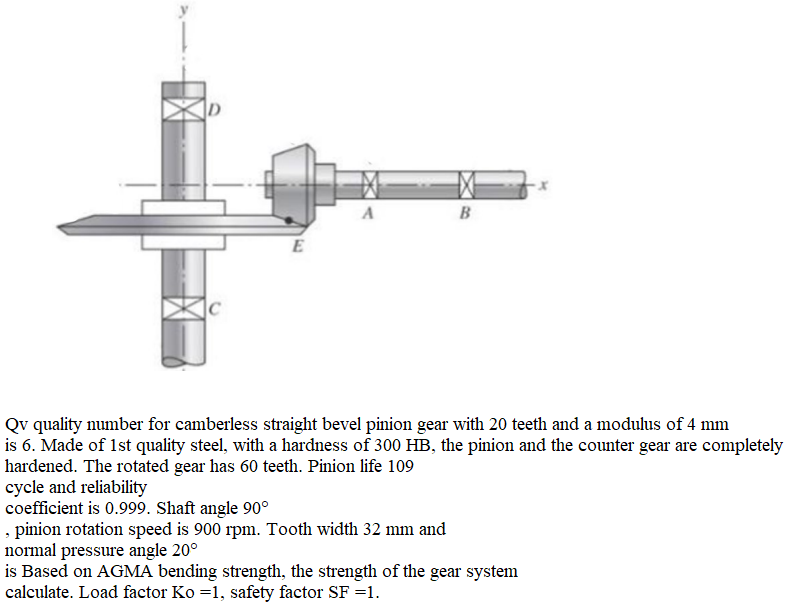Qv quality number for camberless straight bevel | Chegg.com
