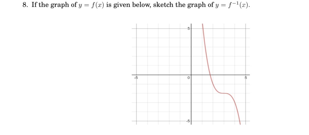 Solved If the graph of y=f(x) ﻿is given below, sketch the | Chegg.com