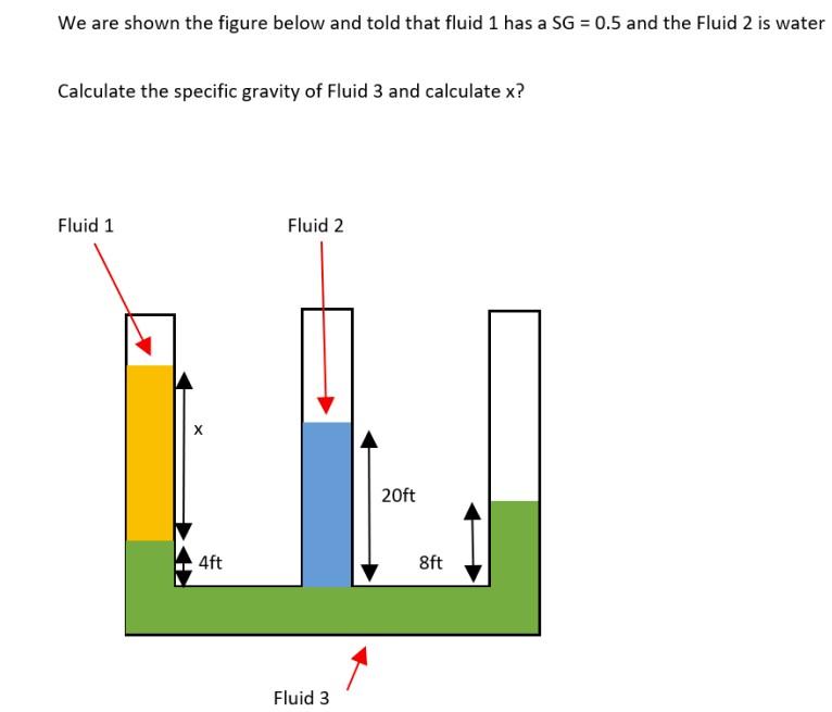 Solved We are shown the figure below and told that fluid 1 | Chegg.com