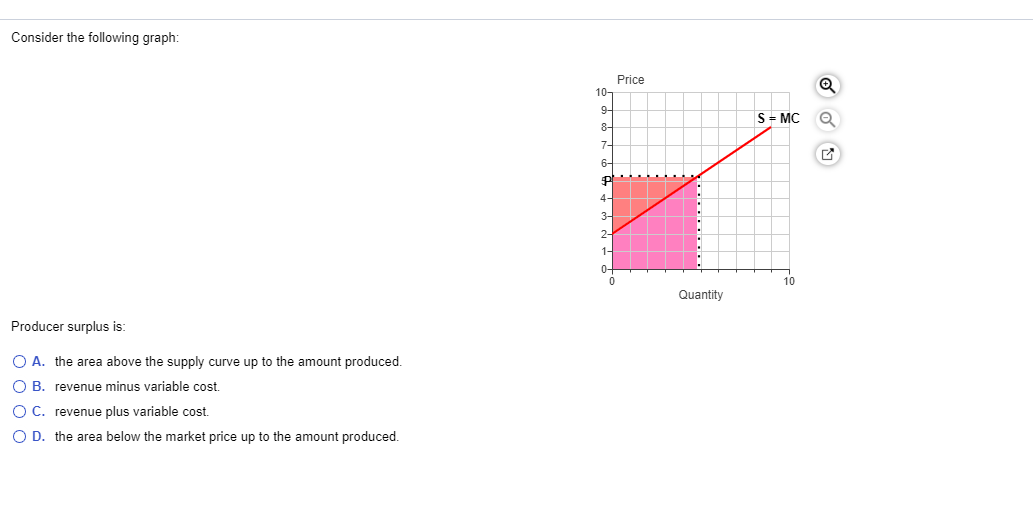 Solved Consider the following graph: Price S = MC Quantity | Chegg.com