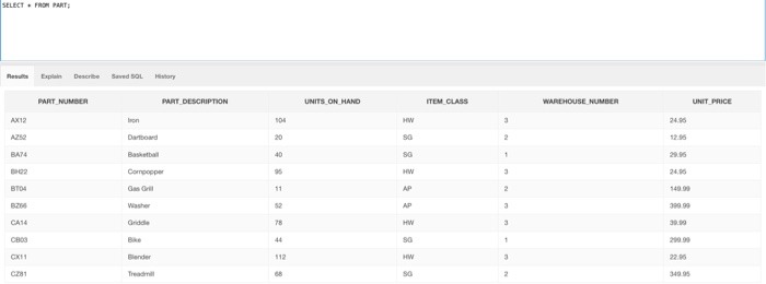 Solved Write SQL codes for these requirements based off of | Chegg.com