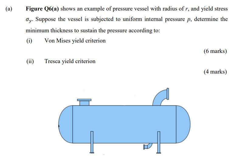 Solved (a) Figure 26(a) shows an example of pressure vessel | Chegg.com