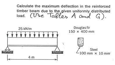 Solved Calculate the maximum deflection in the reinforced | Chegg.com