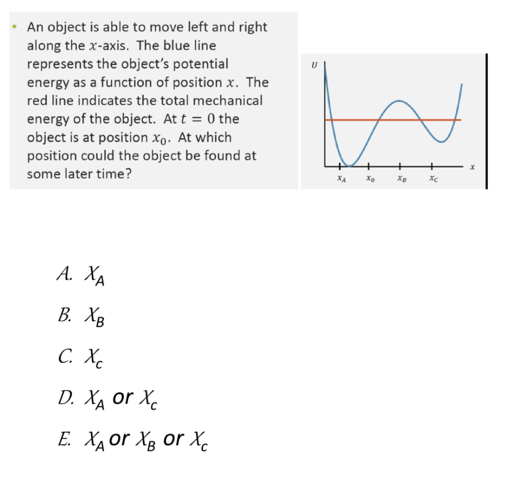 Solved An object is able to move left and right along the | Chegg.com
