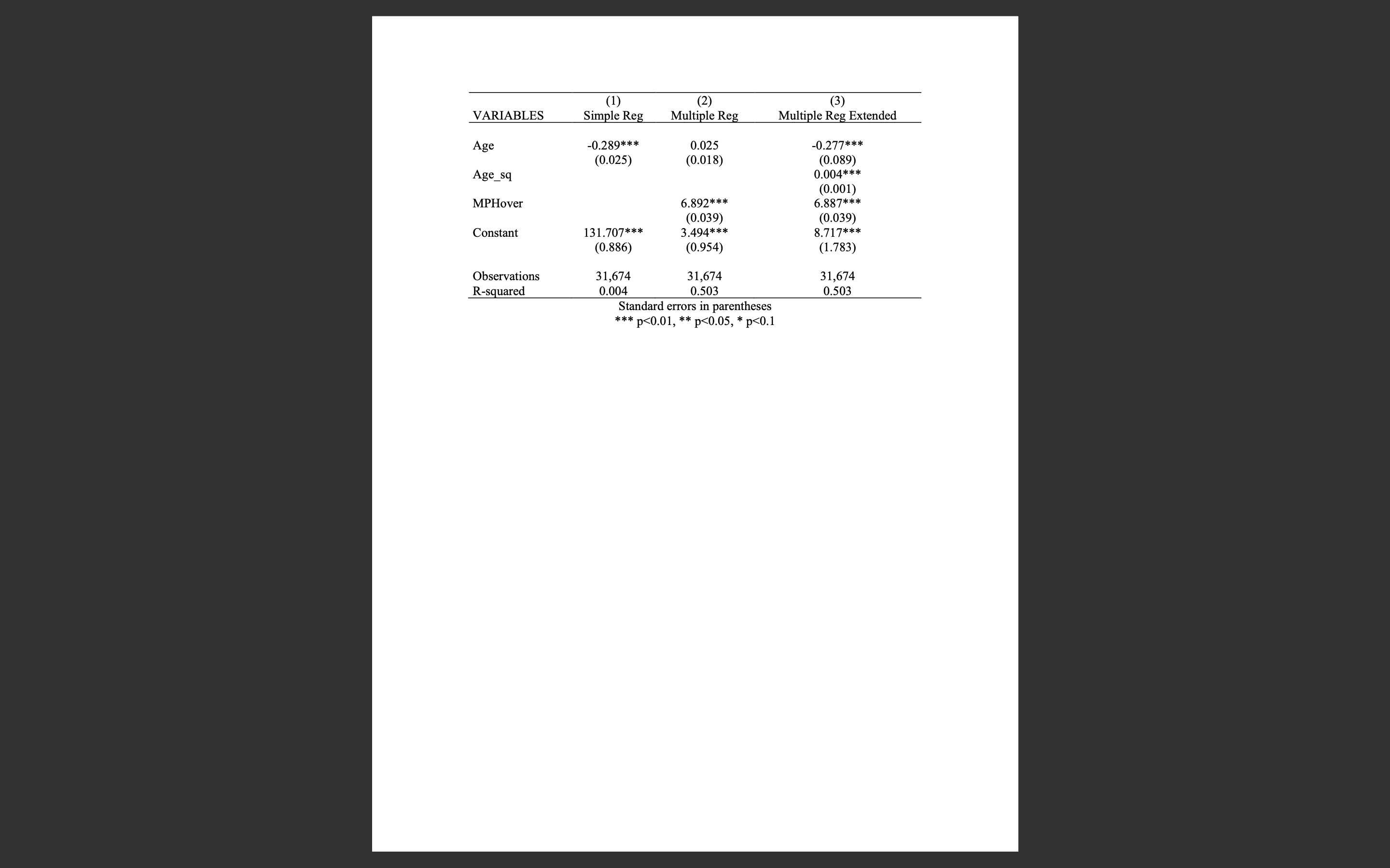 \begin{tabular}{lccc} \hline & (1) & (2) & (3) \\ | Chegg.com