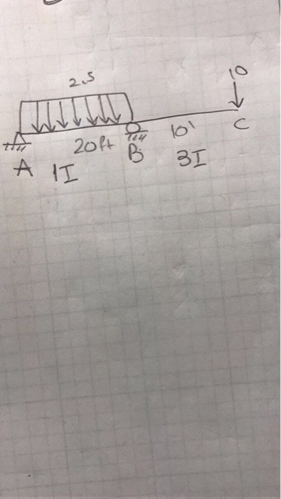 Solved Structural analysis Using double integration | Chegg.com