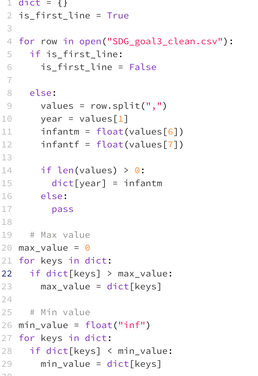 Solved I am trying to find the max and min value in this csv | Chegg.com