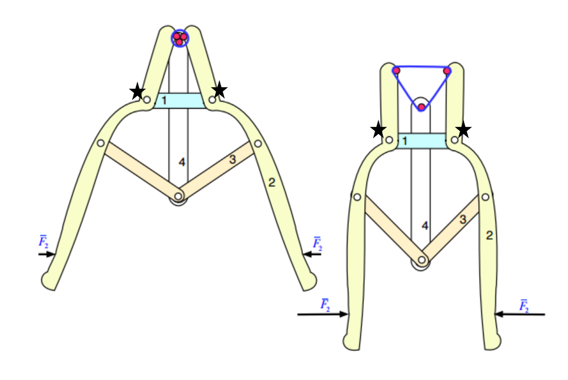 Use the Vector Loop method and kinematic coefficients | Chegg.com