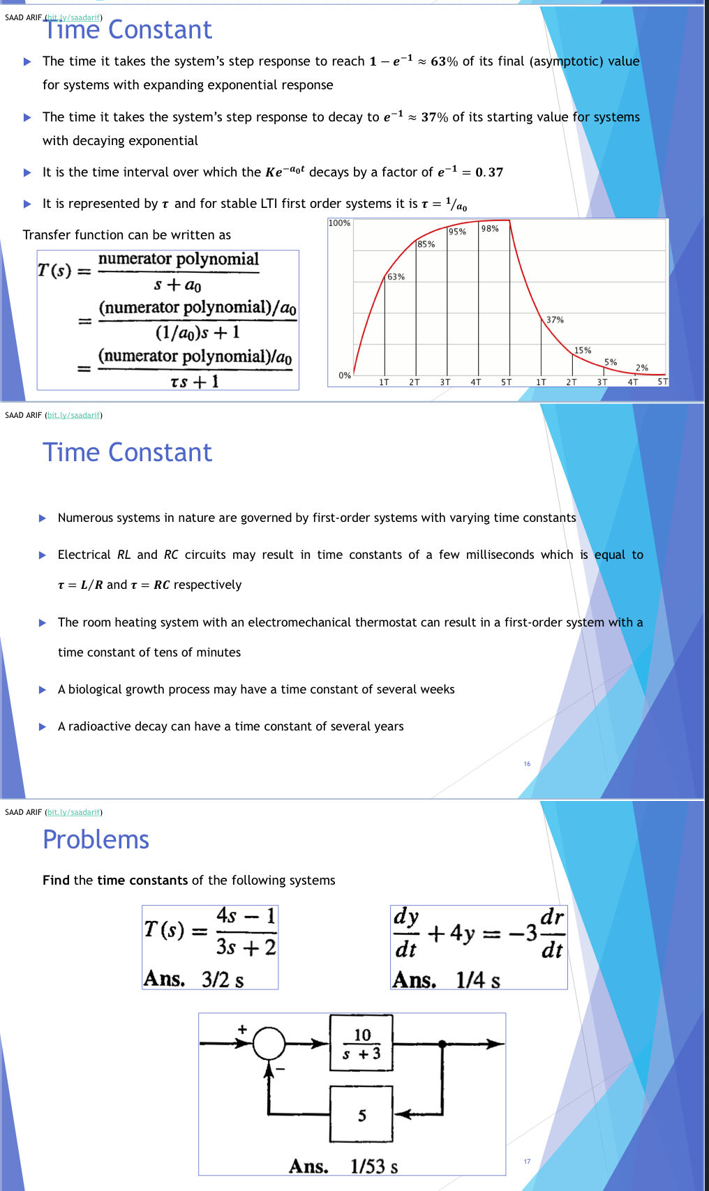 Solved ProblemsFind the time constants of ﻿the following | Chegg.com