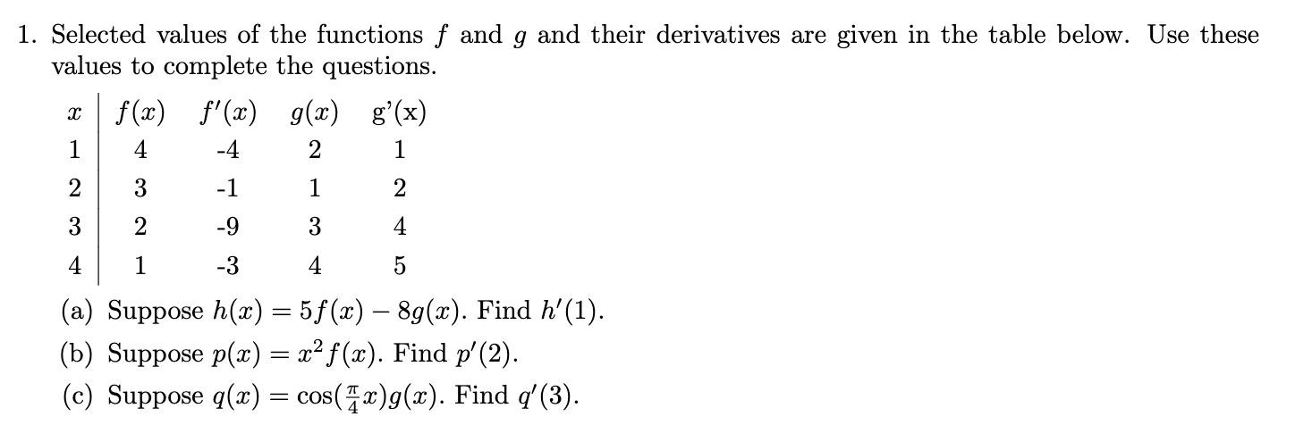 Solved 1 Selected Values Of The Functions F And G And Their