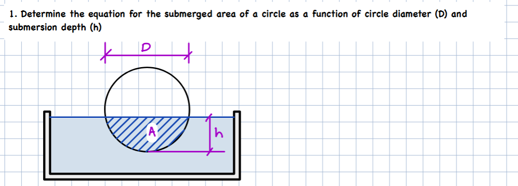 Solved Determine the equation for the submerged area of a | Chegg.com