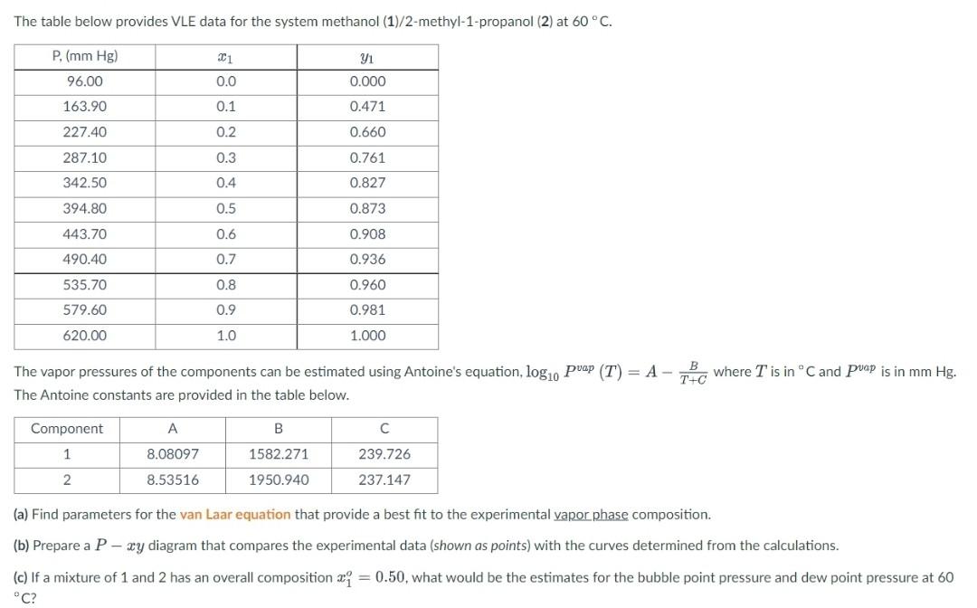 Solved The table below provides VLE data for the system | Chegg.com
