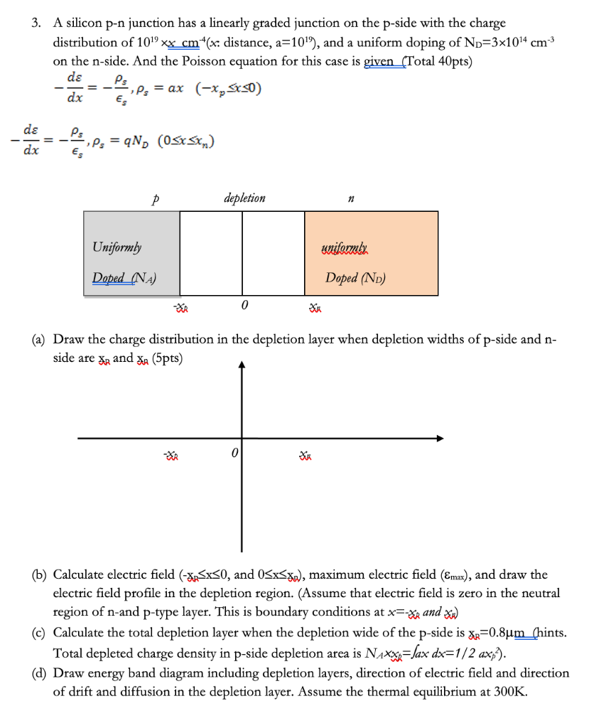 Solved 3. A silicon p-n junction has a linearly graded | Chegg.com