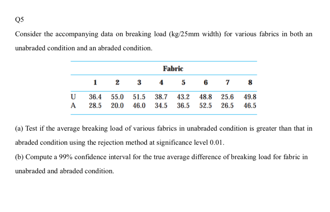 Solved Q5 Consider the accompanying data on breaking load | Chegg.com