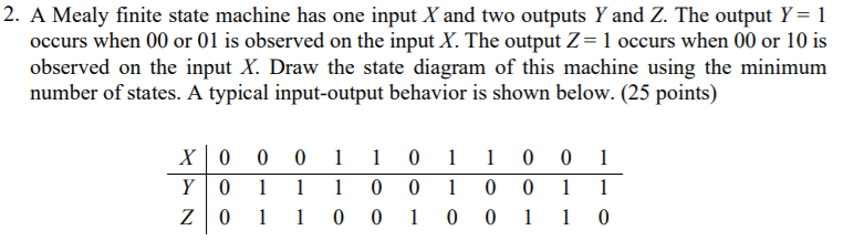 Solved 2. A Mealy finite state machine has one input X and | Chegg.com