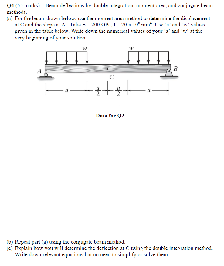 Solved Q4 (55 marks) - Beam deflections by double | Chegg.com