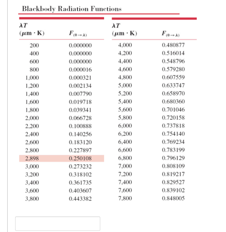 Solved Question 6 A large diffuse surface has spectral | Chegg.com