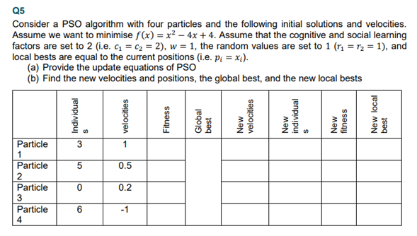 Solved Consider a PSO algorithm with four particles and the | Chegg.com