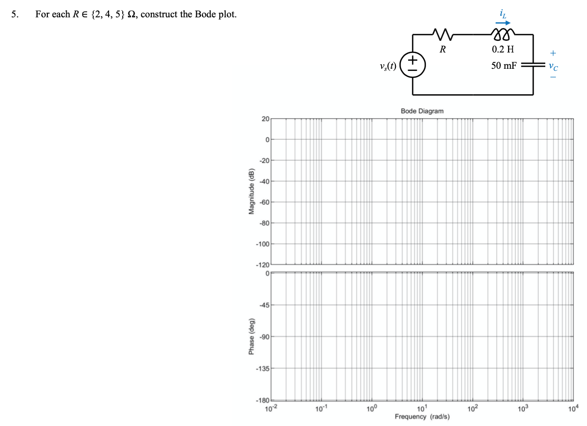 Solved 5. For each RE {2, 4, 5} 52, construct the Bode plot. | Chegg.com
