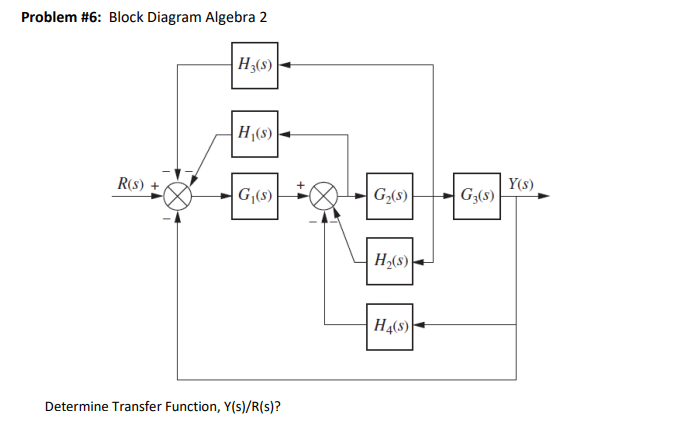 Solved Problem H6: Block Diagram Algebra 2 H3(s) Y(s) R(s)+ | Chegg.com