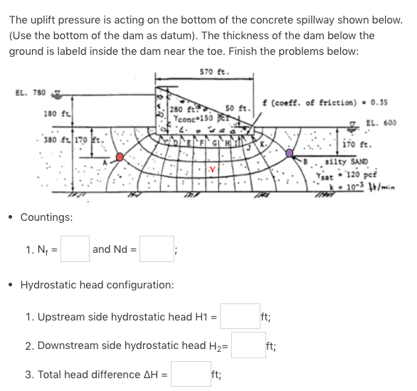Solved The uplift pressure is acting on the bottom of the | Chegg.com