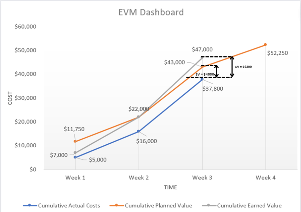 Solved Question 1: 50/50 RuleBased on the above Gantt chart, | Chegg.com
