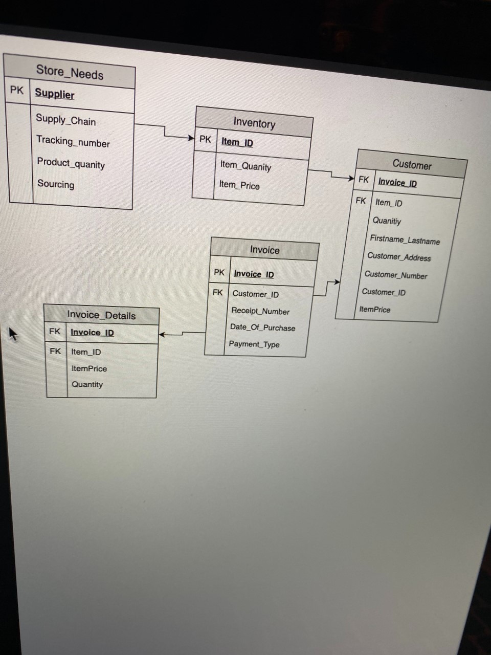 Write The Create Table Statements For All The 