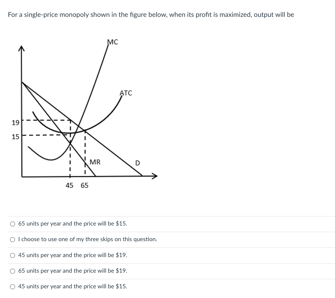 Solved For a single-price monopoly shown in the figure | Chegg.com