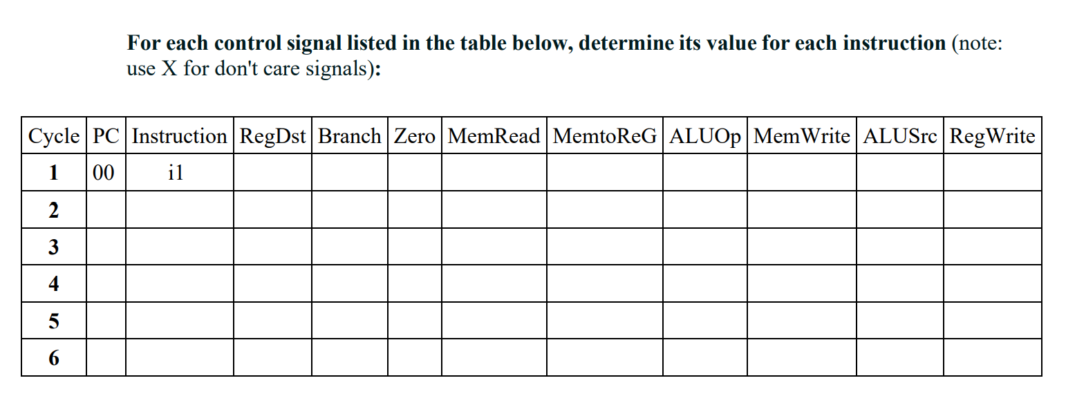 Solved Consider the single-cycle datapath below: Add 6 5* - | Chegg.com