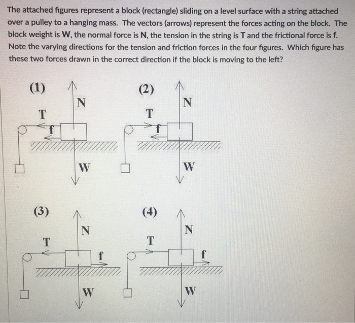 Solved The attached figures represent a block (rectangle) | Chegg.com