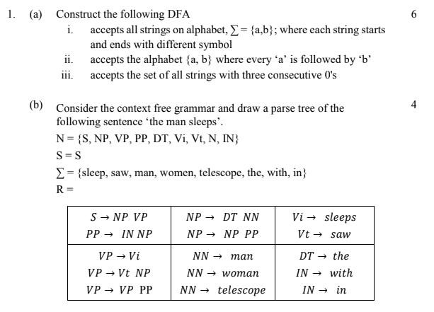 Solved 6 1. (a) Construct the following DFA i. accepts all | Chegg.com