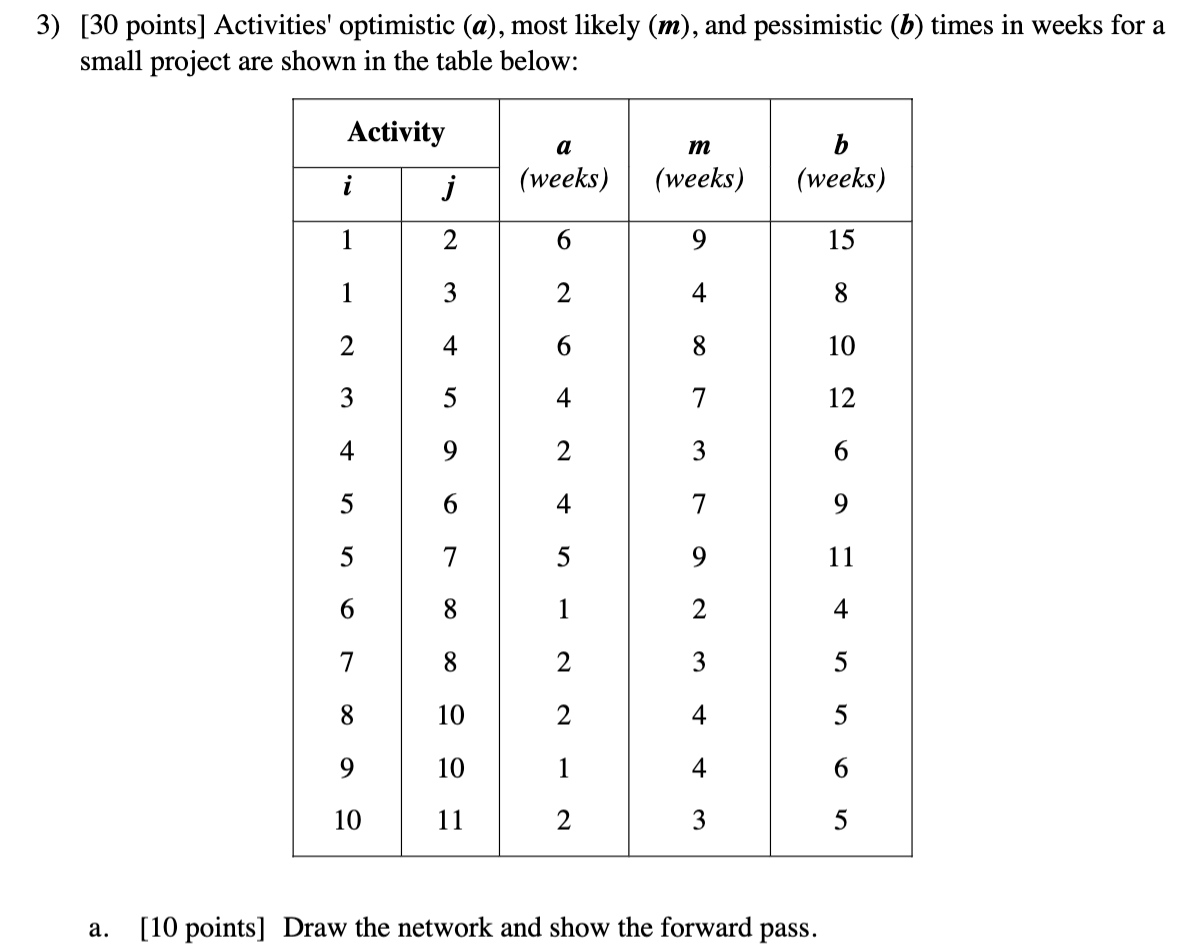 Solved 3) [30 points] Activities' optimistic (a), most | Chegg.com