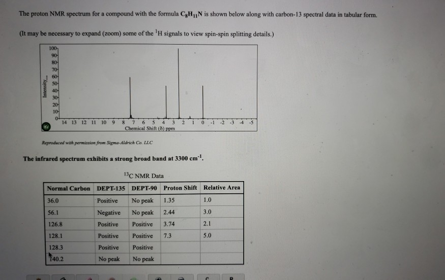 Solved Compound A C9H12 undergoes nitration to give 3 | Chegg.com