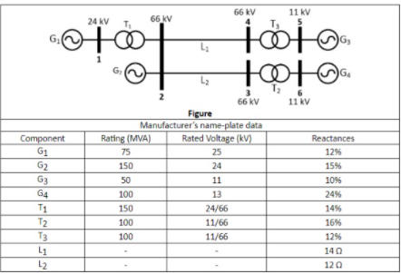 Solved Consider this power system. Using base 150 MVA | Chegg.com